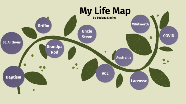 My Life Map by Sedona Liming on Prezi