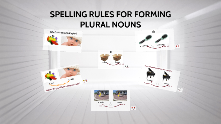 SPELLING RULES FOR FORMING PLURAL NOUNS (UNIT 3: LE SSON A: GRAMMAR ...