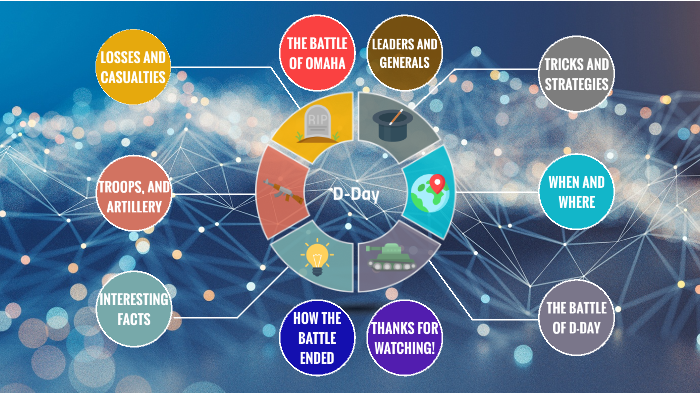 D-day By: Zaid Rashid, Benjamin Boyd, and Aidan Scully by Zaid Rashid ...