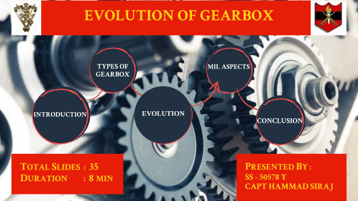 Evolution of Gearbox by Karamvir Singh on Prezi