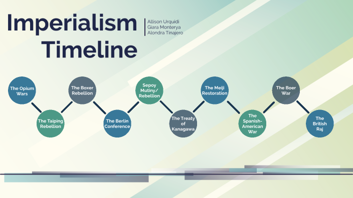 Annotated Imperialism Timeline by Allison Urquidi on Prezi