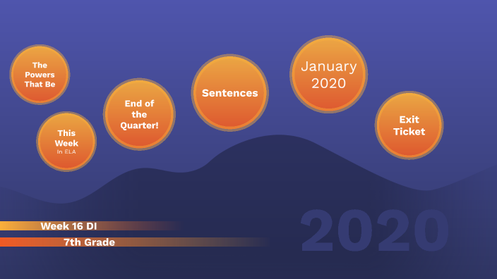 Week 16 7th Grade DI - Sentence Types by DelRae Holt on Prezi