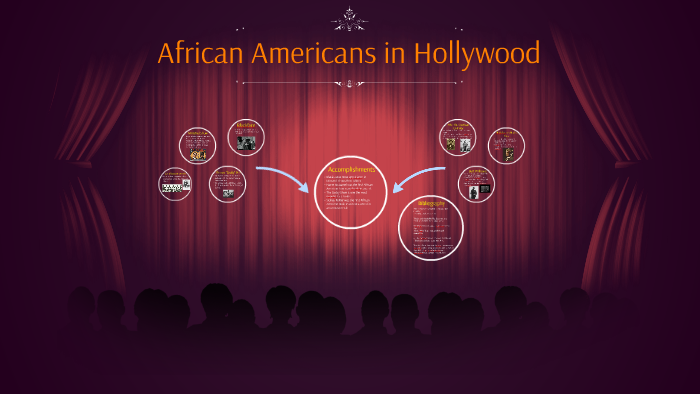 Breaking Color Barrier in Films by Anna Sinjari on Prezi