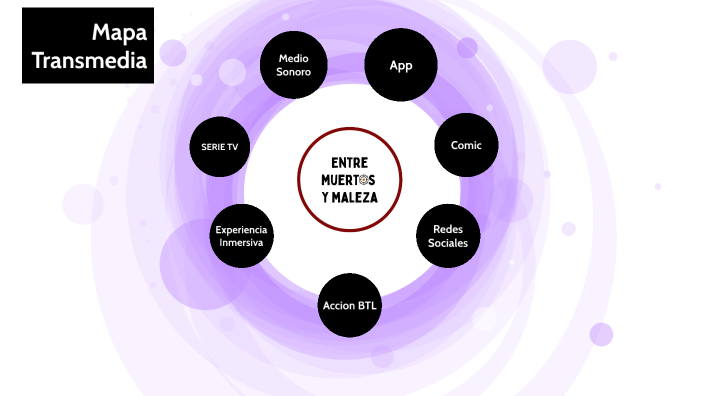 Mapa transmedia by Johan Ruben Caparachin on Prezi