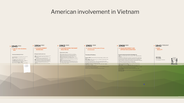 American involvement in Vietnam by richard white on Prezi