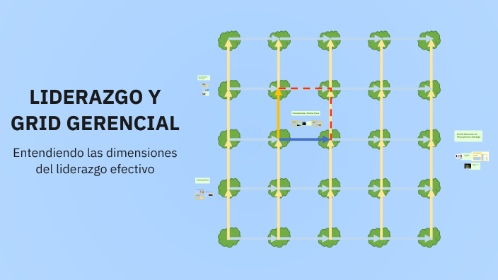 LIDERAZGO Y GRID GERENCIAL by José Mairena on Prezi