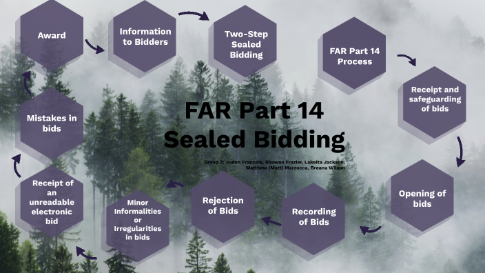 FAR Part 14 - Sealed Bidding by Breana Wilson on Prezi