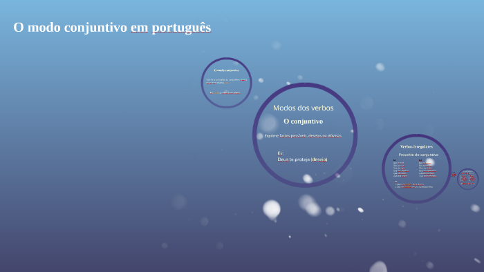 O modo conjuntivo dos verbos ser, ter, estar e haver by Paulo Tsandzana ...