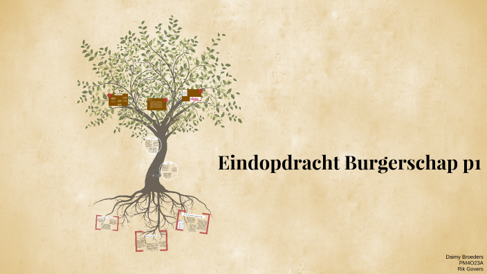 Eindopdracht Burgerschap p1 by Daimy Broeders on Prezi