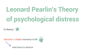 Leonard Pearlin's Theory of Psychological distress by Alix Hamoir on ...