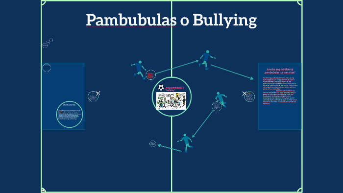 Ang pambubulas o "bullying" by John Gonzales on Prezi