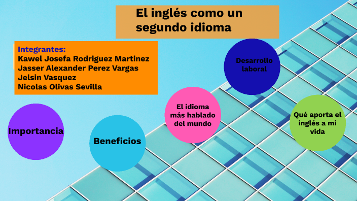 El ingles como un segundo idioma by Kawel Rodríguez Martínez on Prezi