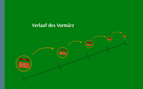 Verlauf des Vormärz by Jakob Müller on Prezi