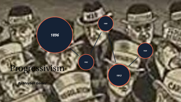 Progressive Time Line by Maybell Gomez on Prezi