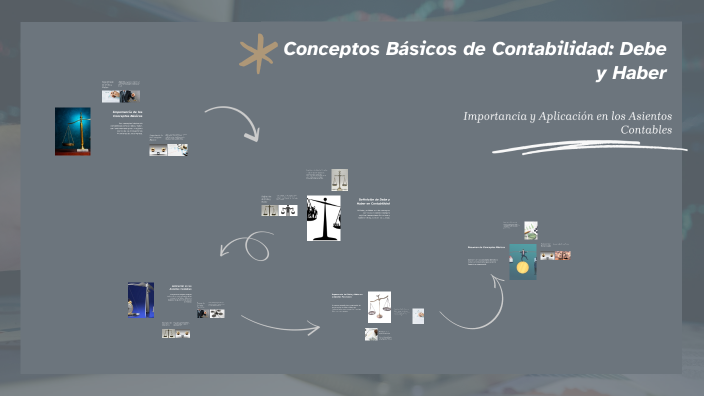 Entendiendo el Debe y el Haber en Contabilidad by Jeremy Velasquez on Prezi