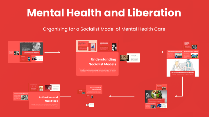 Mental Health and Liberation by Morgan Hopson on Prezi