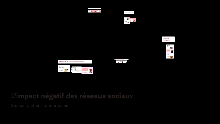 L'impact négatif des réseaux sociaux by outaleb hh on Prezi