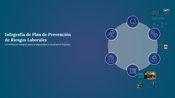 Infografía De Plan De Prevención De Riesgos Laborales By Abderrahmane