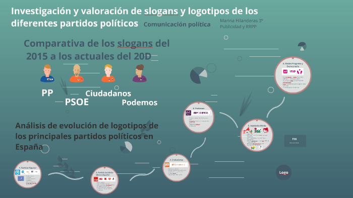 Investigación y valoración de slogans y logotipos de los dif by Marina ...