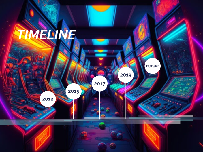 Gaming timeline by SA - 07AF - Morning Star MS (1114) on Prezi