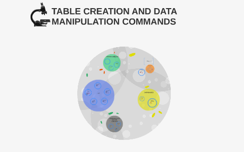 TABLE CREATION AND DATA MANIPULATION COMMANDS by Komal Kapadi on Prezi