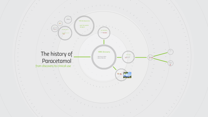 The history of Paracetamol by joshua huang on Prezi