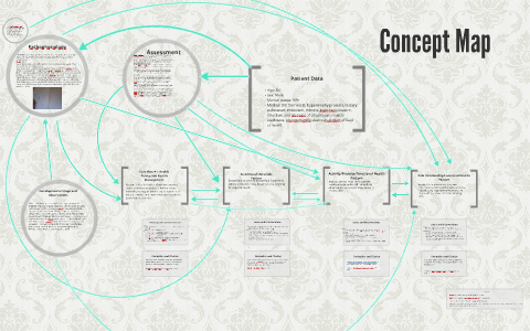 Concept Map by Abby Sebastian on Prezi