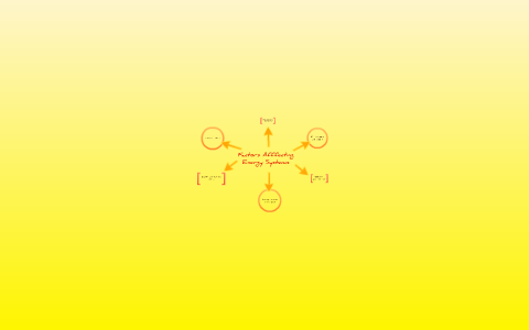 Factors Affecting Energy Systems by Kelly Luscombe