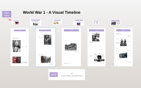 World War 1 - A Visual Timeline by Allegra DC on Prezi