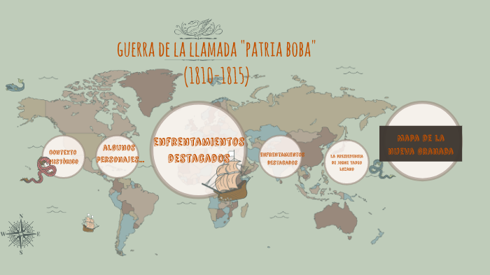La Patria Boba by Angie Peña on Prezi