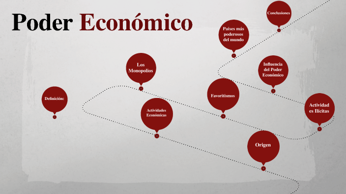 Poder Económico by Maria Consuelo TORRES on Prezi