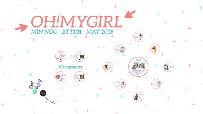 OH!MYGIRL by Min Ngo on Prezi