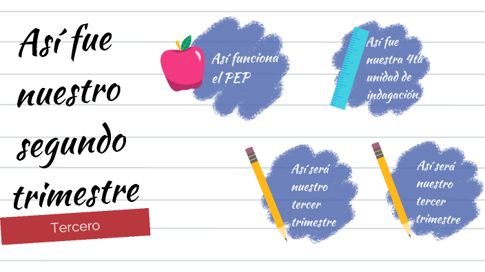 PEP 3rd grade by KAROL MILENA RODRIGUEZ MENDOZA on Prezi