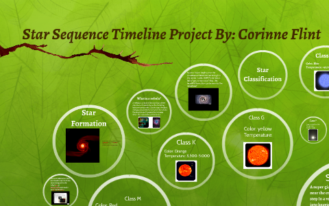 Star Sequence Timeline Project by Corinne Flint