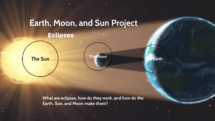 Earth, Moon, and Sun Project by Jacob Faraj on Prezi