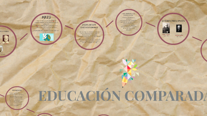 EDUCACIÓN COMPARADA by on Prezi