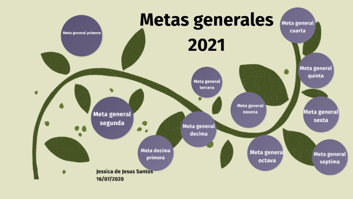 Metas generales educativas del 2021 by Jessie Green on Prezi