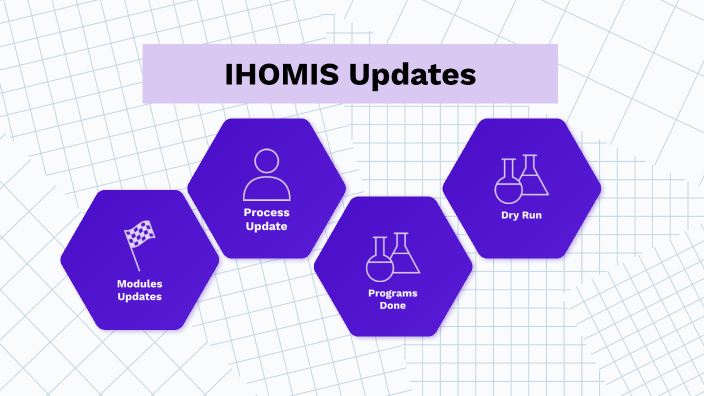 IHOMIS Updates by json cid on Prezi