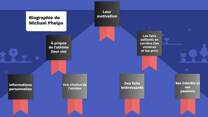 Biographie de Michael Phelps by Saniya Bajwa on Prezi