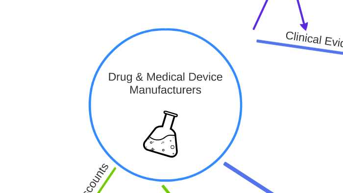 HLC Map by Samantha Spear on Prezi