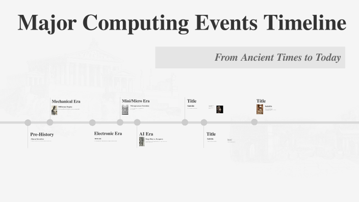 Major Computing Events Timeline by Candido Rosales-Perez on Prezi