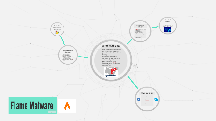 Flame Malware by Eryk Kobza on Prezi