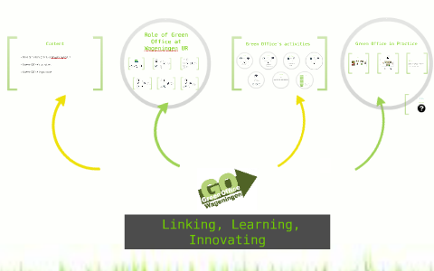 Green Office pp by sadia huq on Prezi