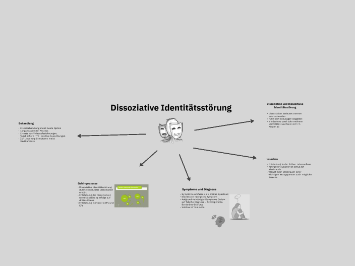 Digital Information Systems by Jolie Mueller on Prezi