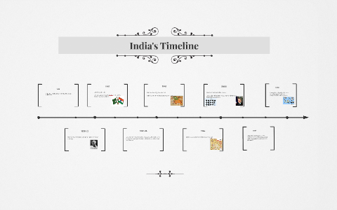 India's Timeline by Alina Valli on Prezi