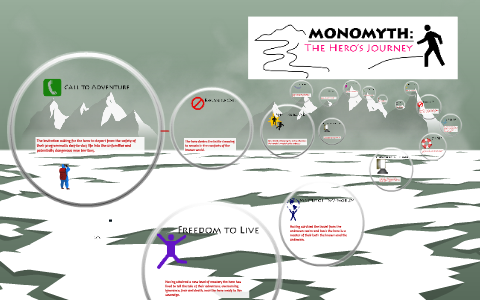 Monomyth: The Hero's Journey by Joshua Jennings on Prezi