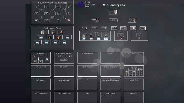 21st Century Fox by Emily McSherry on Prezi