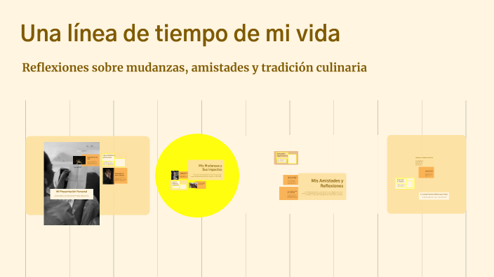 Una línea de tiempo de mi vida by Jhonatan García Reyes on Prezi