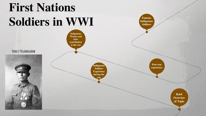 World War 1 Assignment (First Nations Soldiers) by Mahek Haji on Prezi
