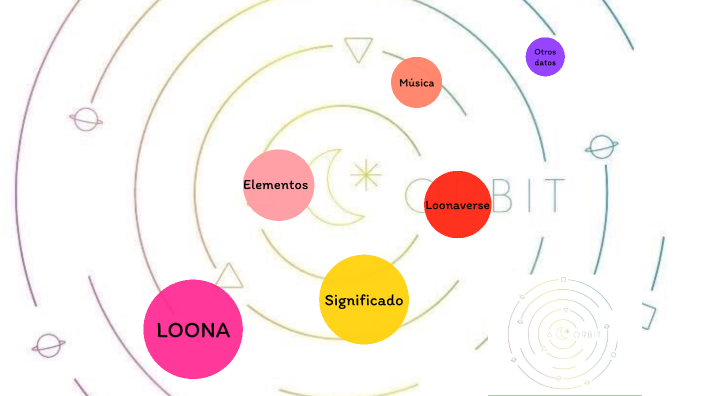 Loonaverse. :) by Zarah Burg. on Prezi